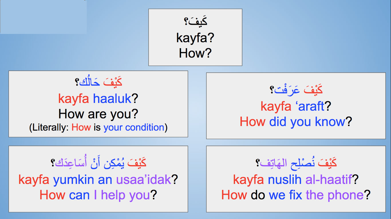 Arabic Conversation - alhamdarabicinstitute