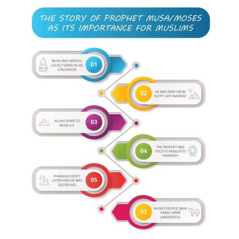 The Story Of Prophet Musa/Moses AS And Its Importance For Muslims ...
